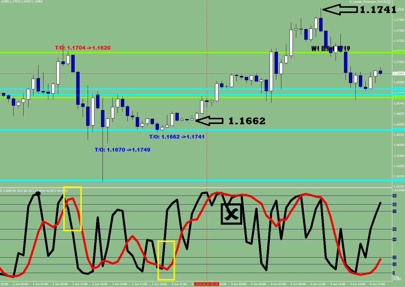 Tie Off! – ForexFore – Internals, indicators, algorithmic trading