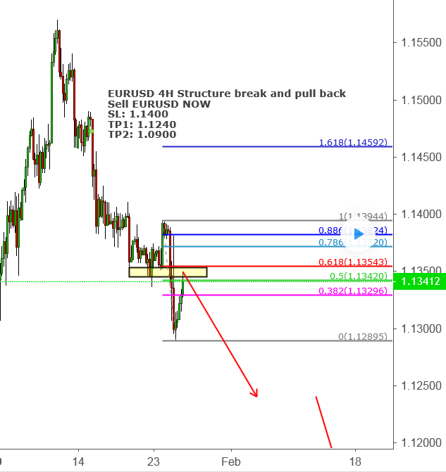 1234-TRENDING – ForexFore – Internals, indicators, algorithmic trading