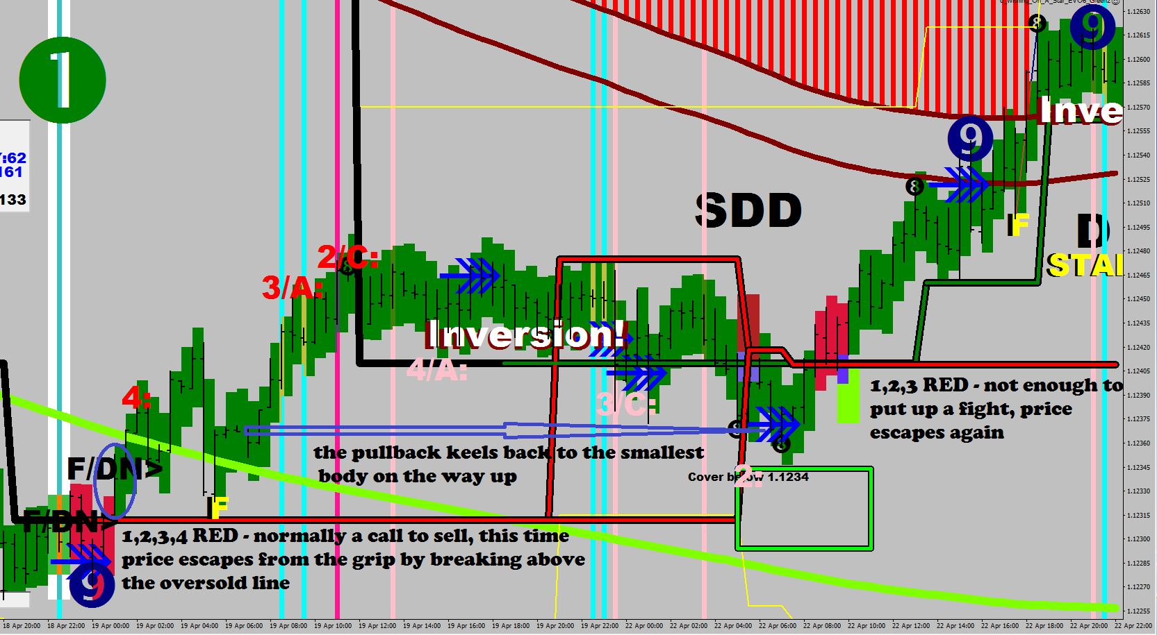 2 Shades of Forensic Chart Reading – ForexFore – Internals, indicators ...