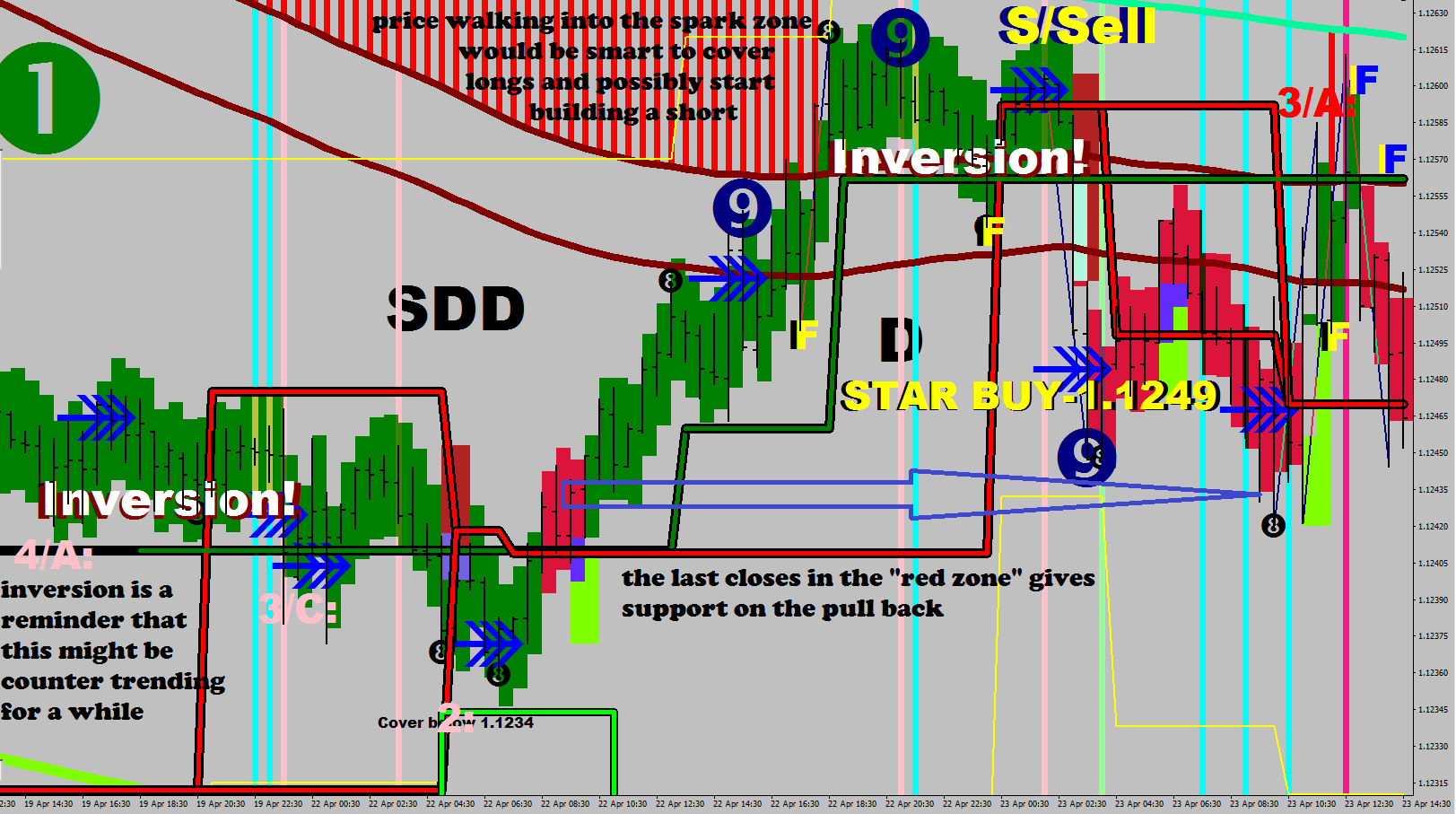 2 Shades of Forensic Chart Reading – ForexFore – Internals, indicators ...