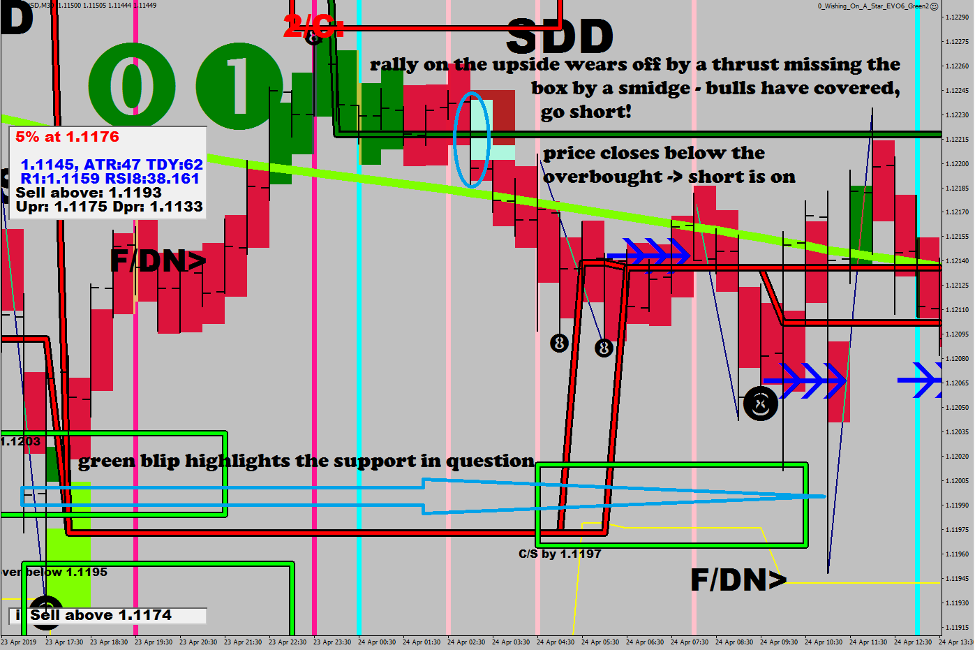 2 Shades of Forensic Chart Reading – ForexFore – Internals, indicators ...