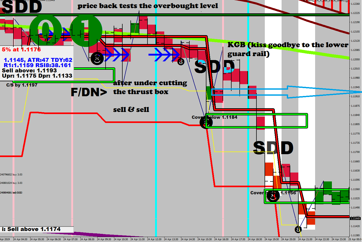 2 Shades of Forensic Chart Reading – ForexFore – Internals, indicators ...