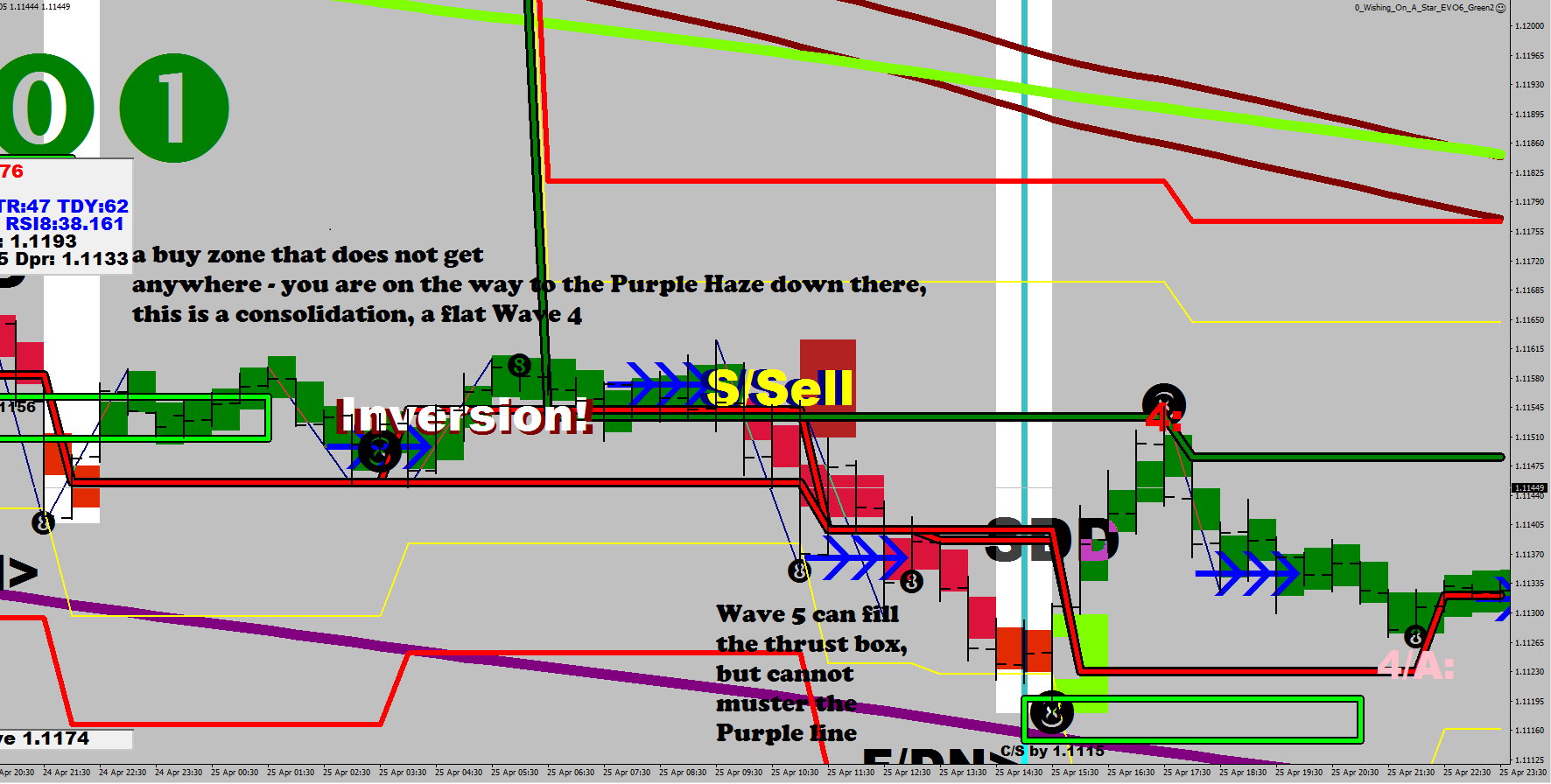 2 Shades of Forensic Chart Reading – ForexFore – Internals, indicators ...