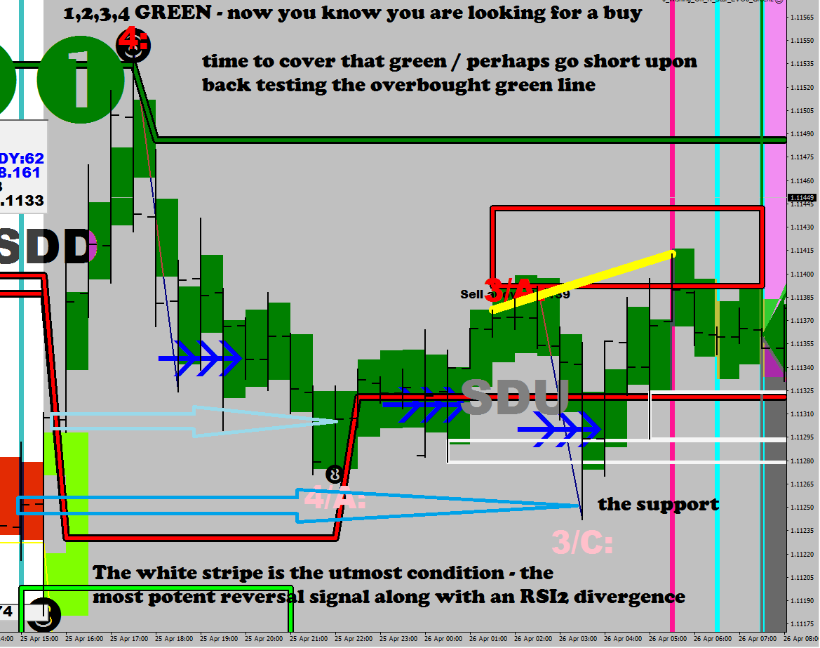 2 Shades of Forensic Chart Reading – ForexFore – Internals, indicators ...