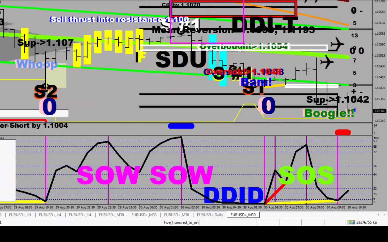 Day Trading Checklist Sample – ForexFore – Internals, indicators ...