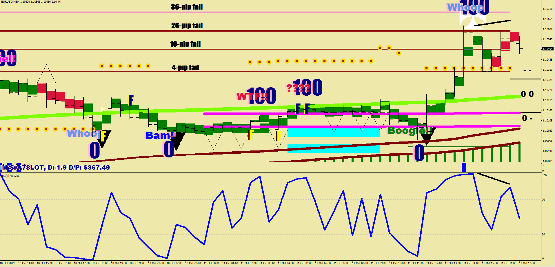 The Last Wave – ForexFore – Internals, indicators, algorithmic trading