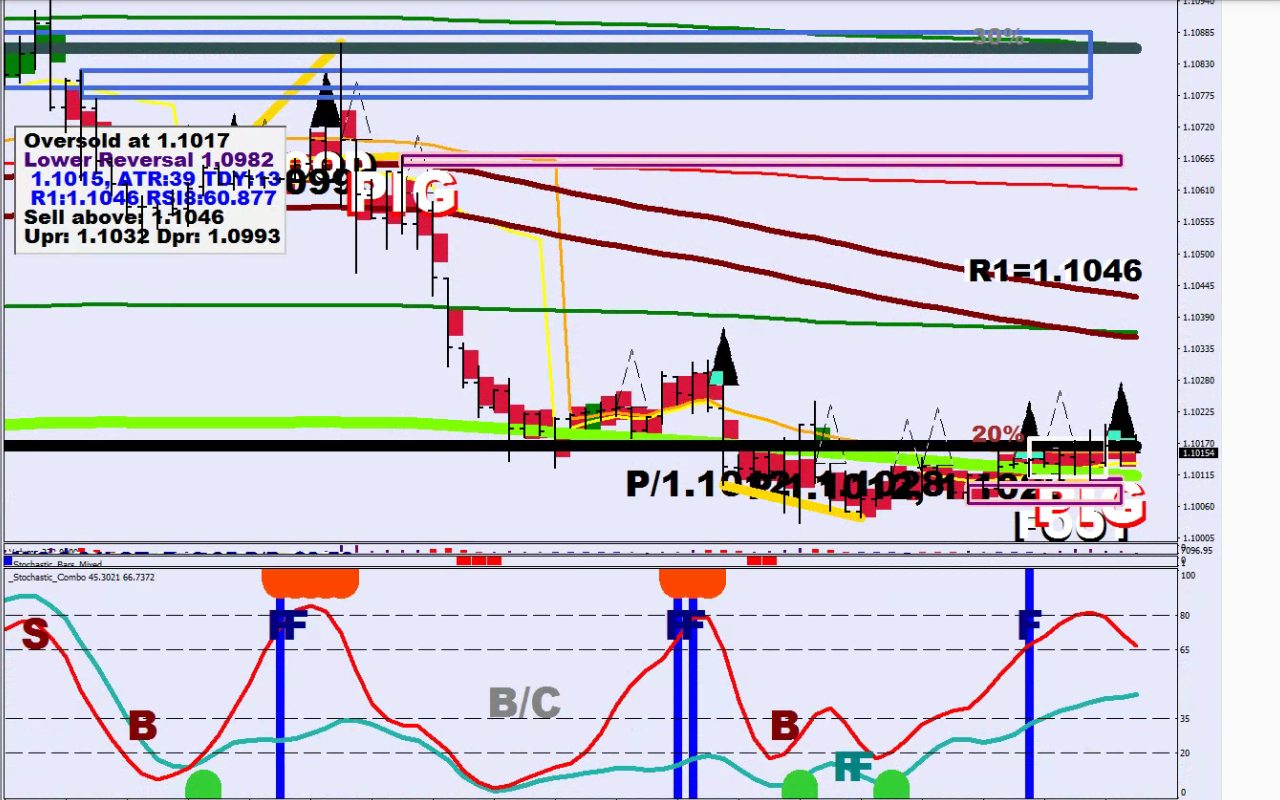 Understanding Market Direction – ForexFore – Internals, indicators ...