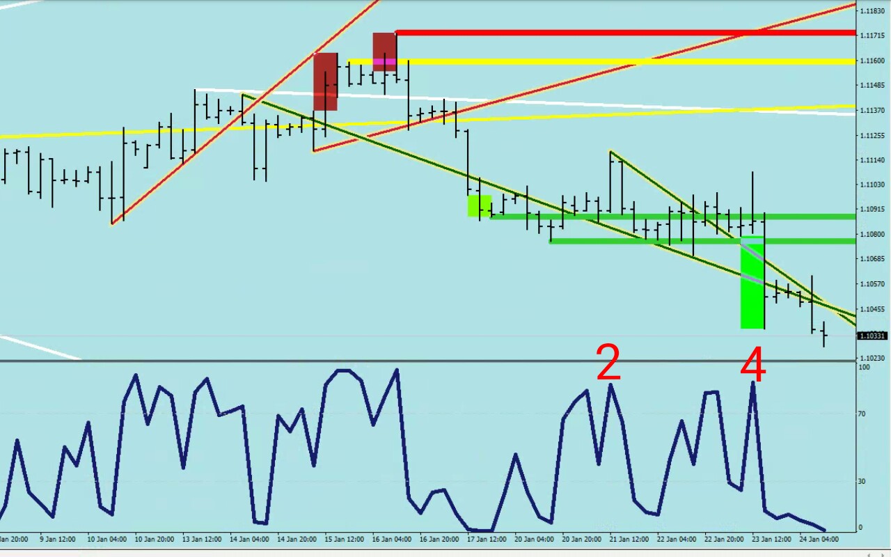 Day Trading Plan Example – ForexFore – Internals, indicators ...