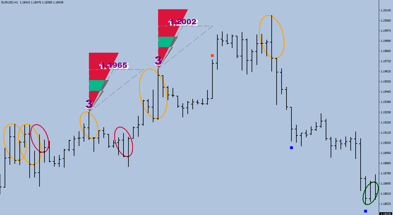 Wave 3 – Wave 5 Relationship – ForexFore – Internals, indicators ...