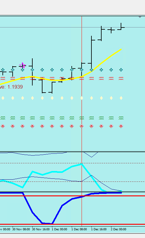Homework Wars – ForexFore – Internals, indicators, algorithmic trading
