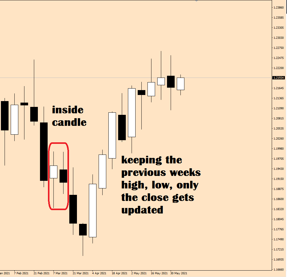 Candle Fabricator – ForexFore – Internals, indicators, algorithmic trading