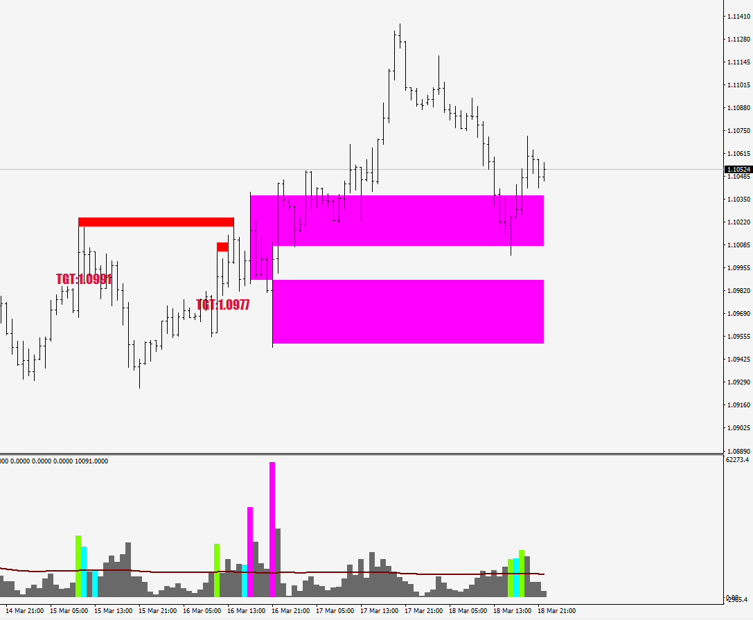 The Trip-Trip Traps – ForexFore – Internals, indicators, algorithmic ...