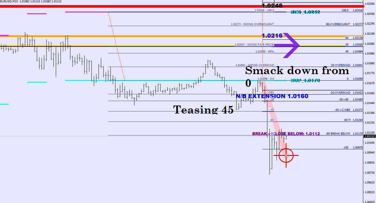 The Capitulation – ForexFore – Internals, indicators, algorithmic trading