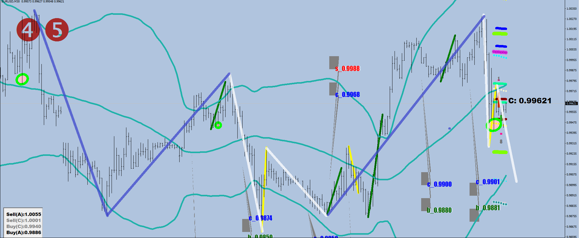 Compulsory Impulses – ForexFore – Internals, indicators, algorithmic ...