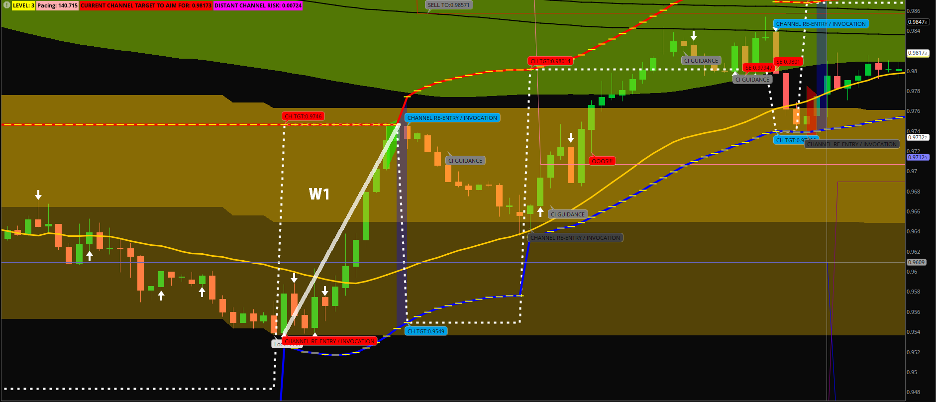 Reflect Reflex – ForexFore – Internals, indicators, algorithmic trading