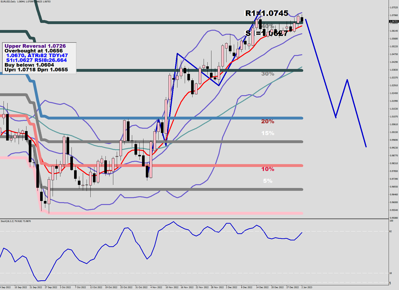 Ty Fighter Under Development – ForexFore – Internals, indicators ...