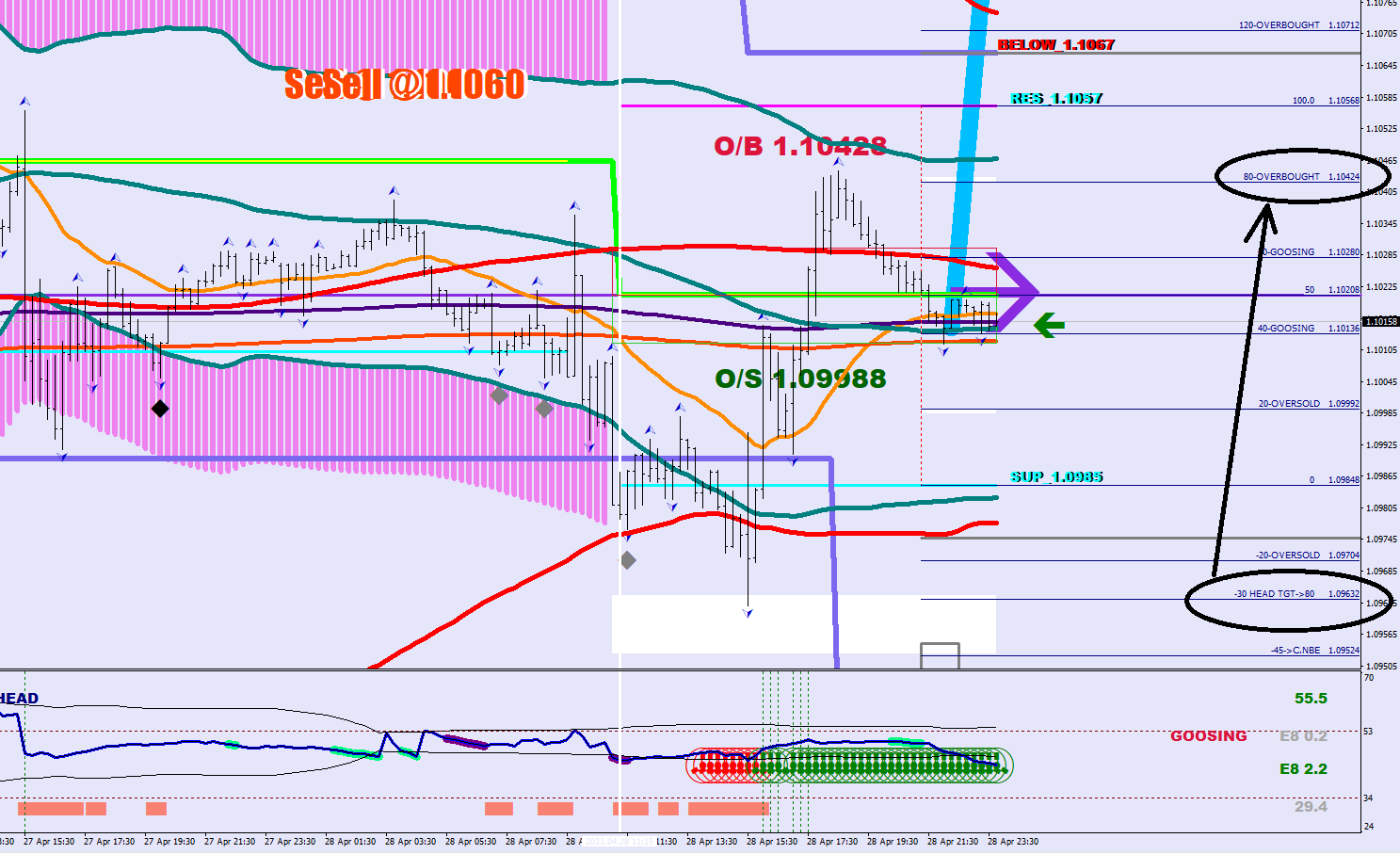 Rec Line – ForexFore – Internals, indicators, algorithmic trading