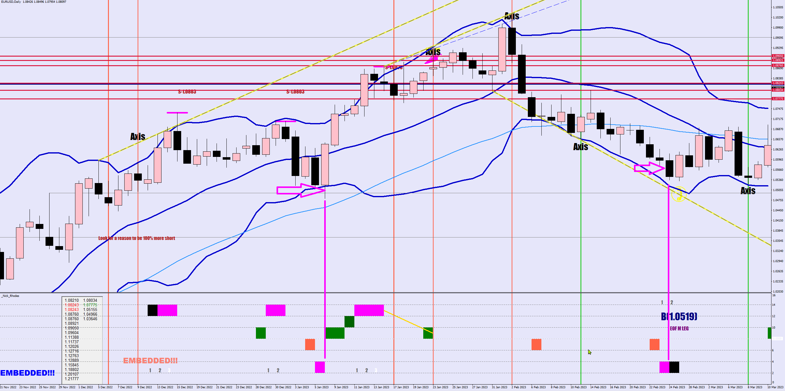 Pro Tools – ForexFore – Internals, indicators, algorithmic trading