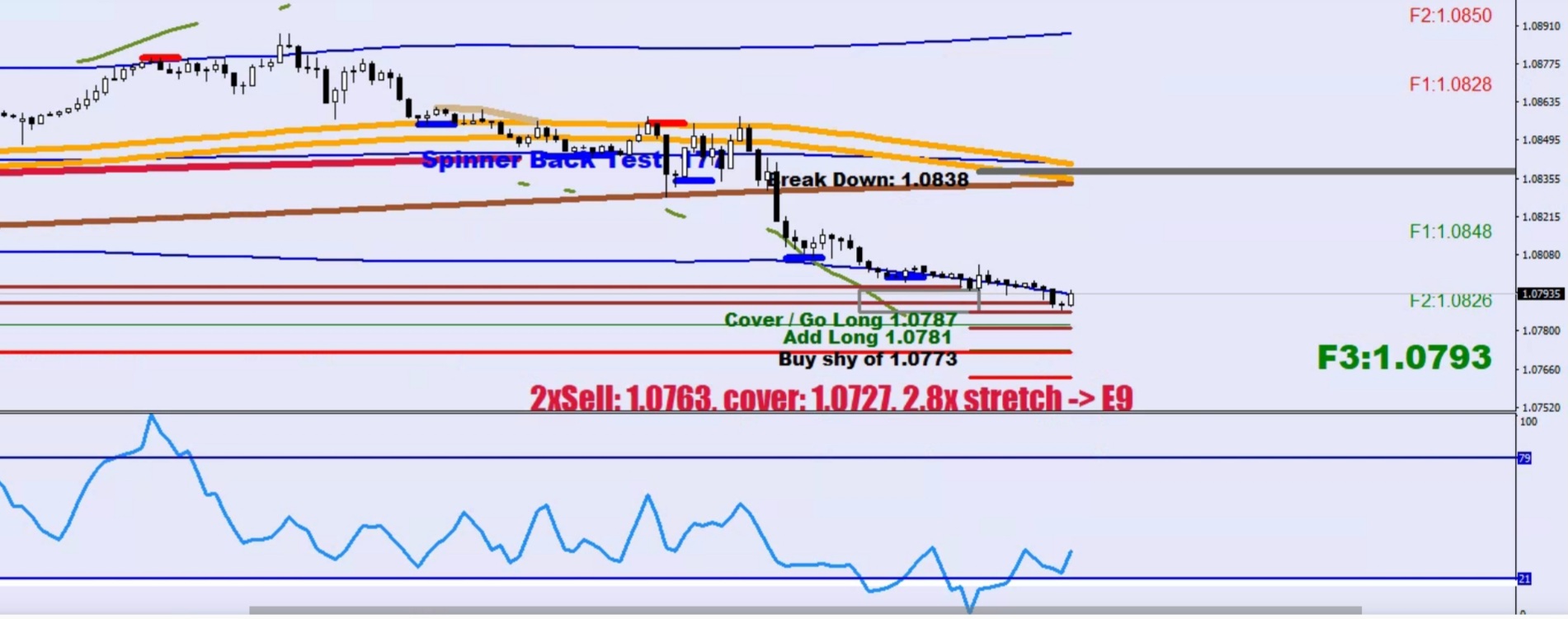 Volatility Divergence – ForexFore – Internals, indicators, algorithmic ...