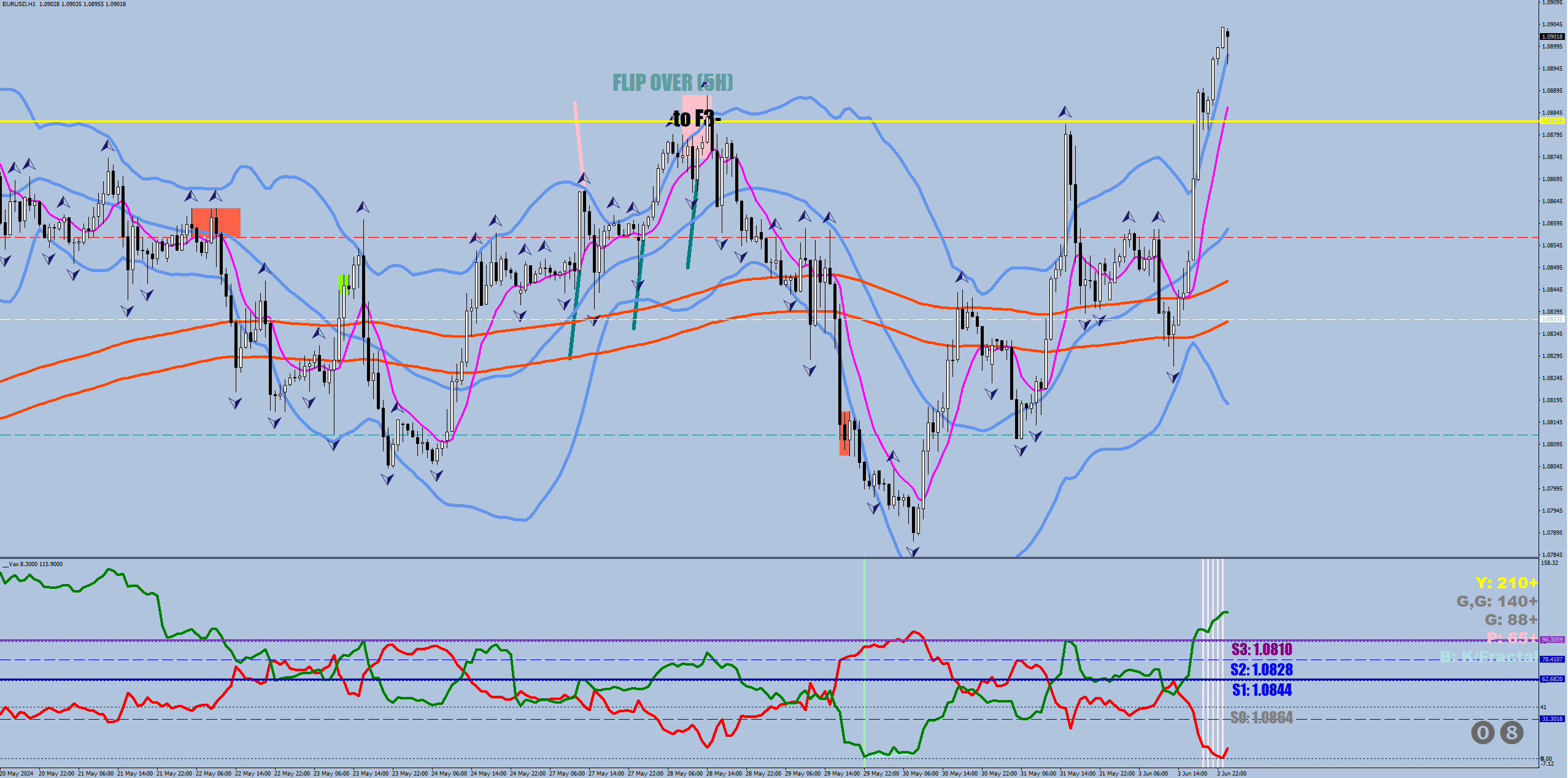 Volatility Compression Anchor – ForexFore – Internals, indicators ...
