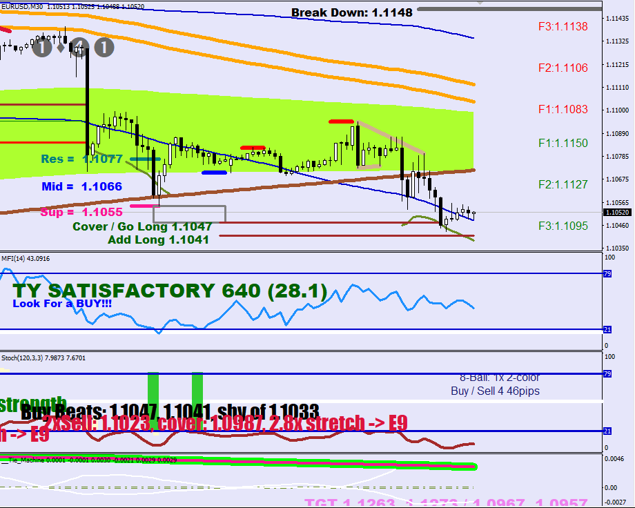 Equity Building Principles – ForexFore – Internals, indicators ...