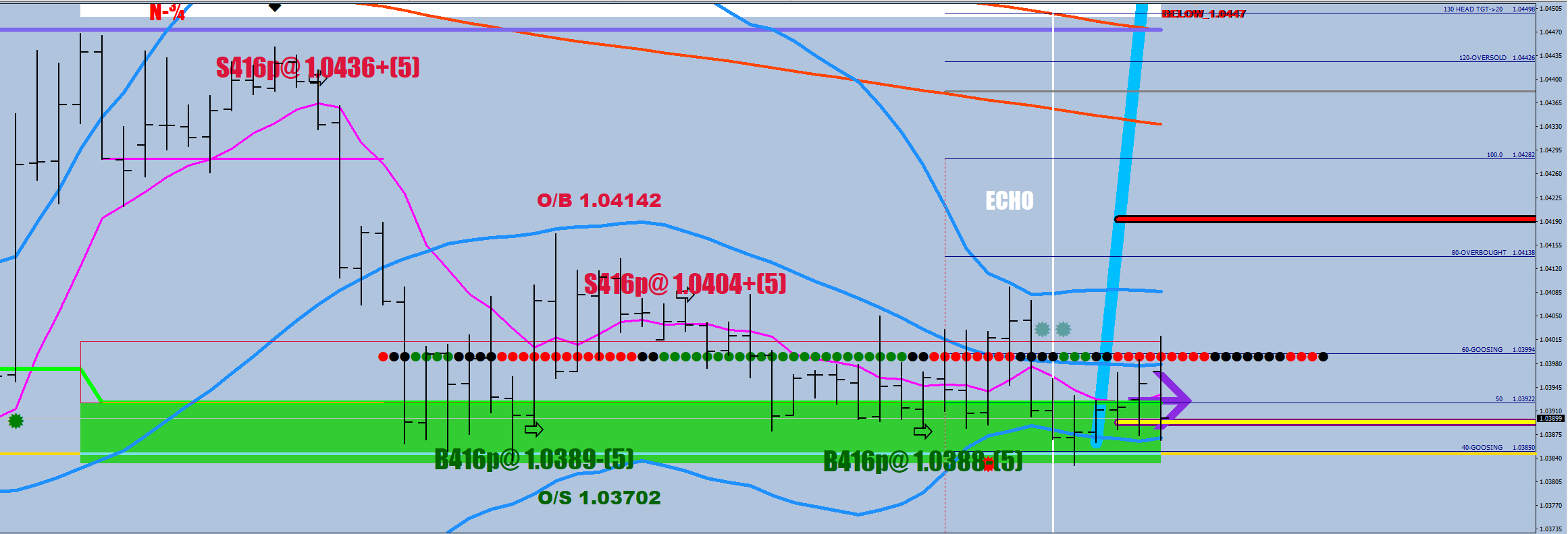 Color Coded – ForexFore – Internals, indicators, algorithmic trading