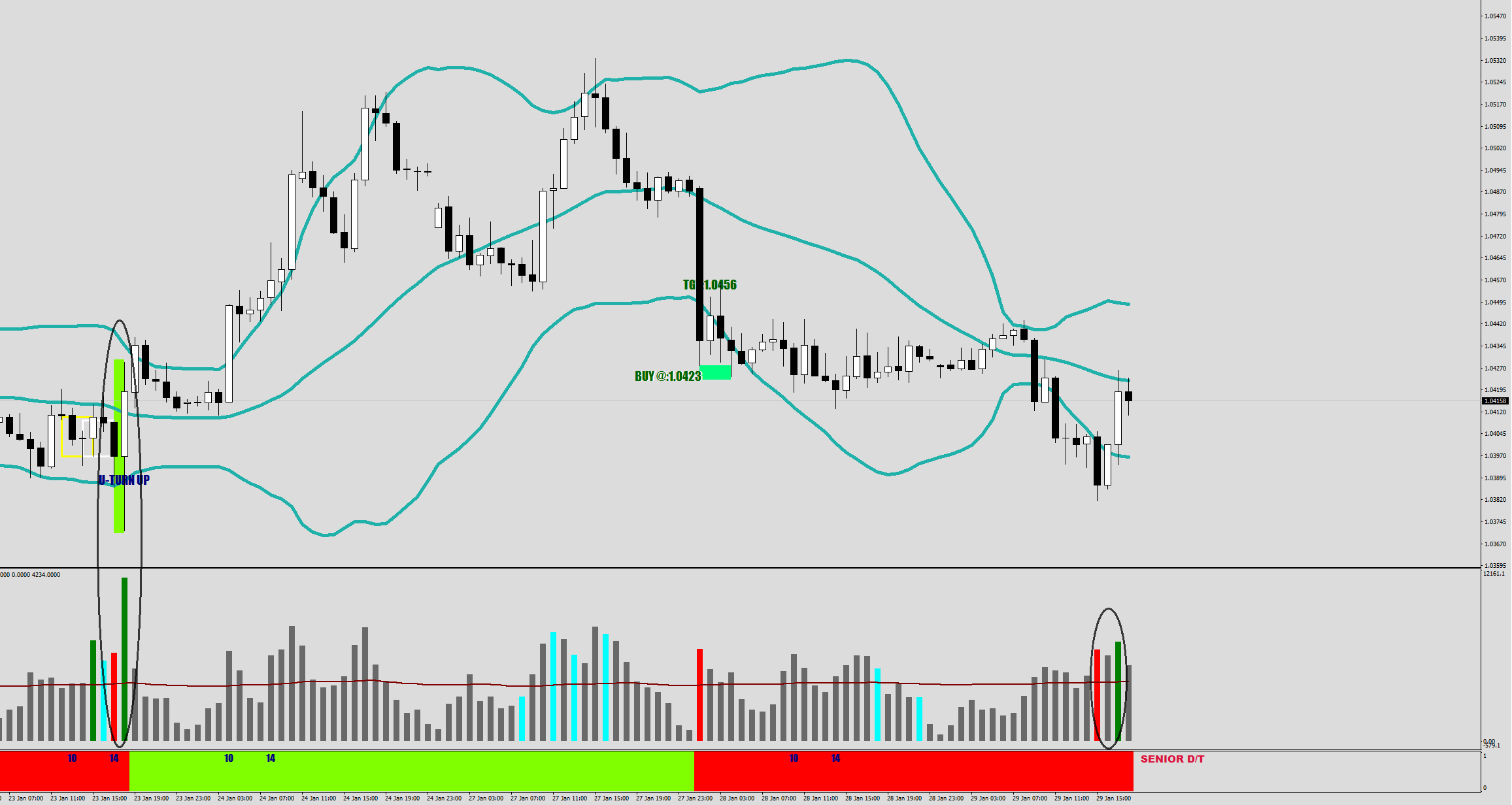 U-turn? – ForexFore – Internals, indicators, algorithmic trading