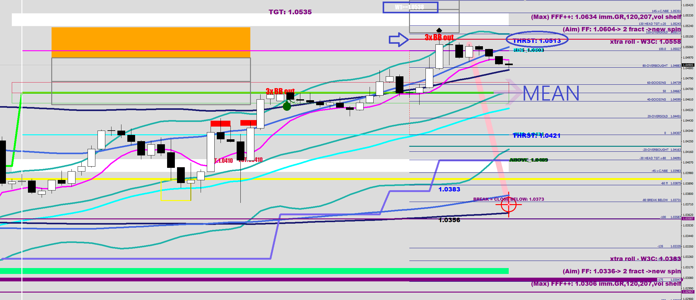 Head Chokes – ForexFore – Internals, indicators, algorithmic trading
