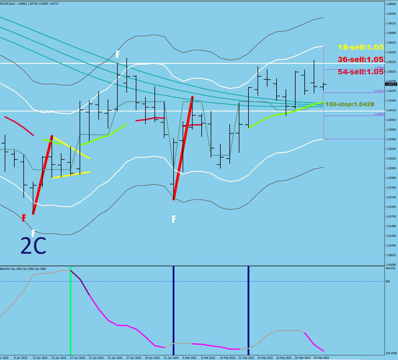 No Takers – ForexFore – Internals, indicators, algorithmic trading