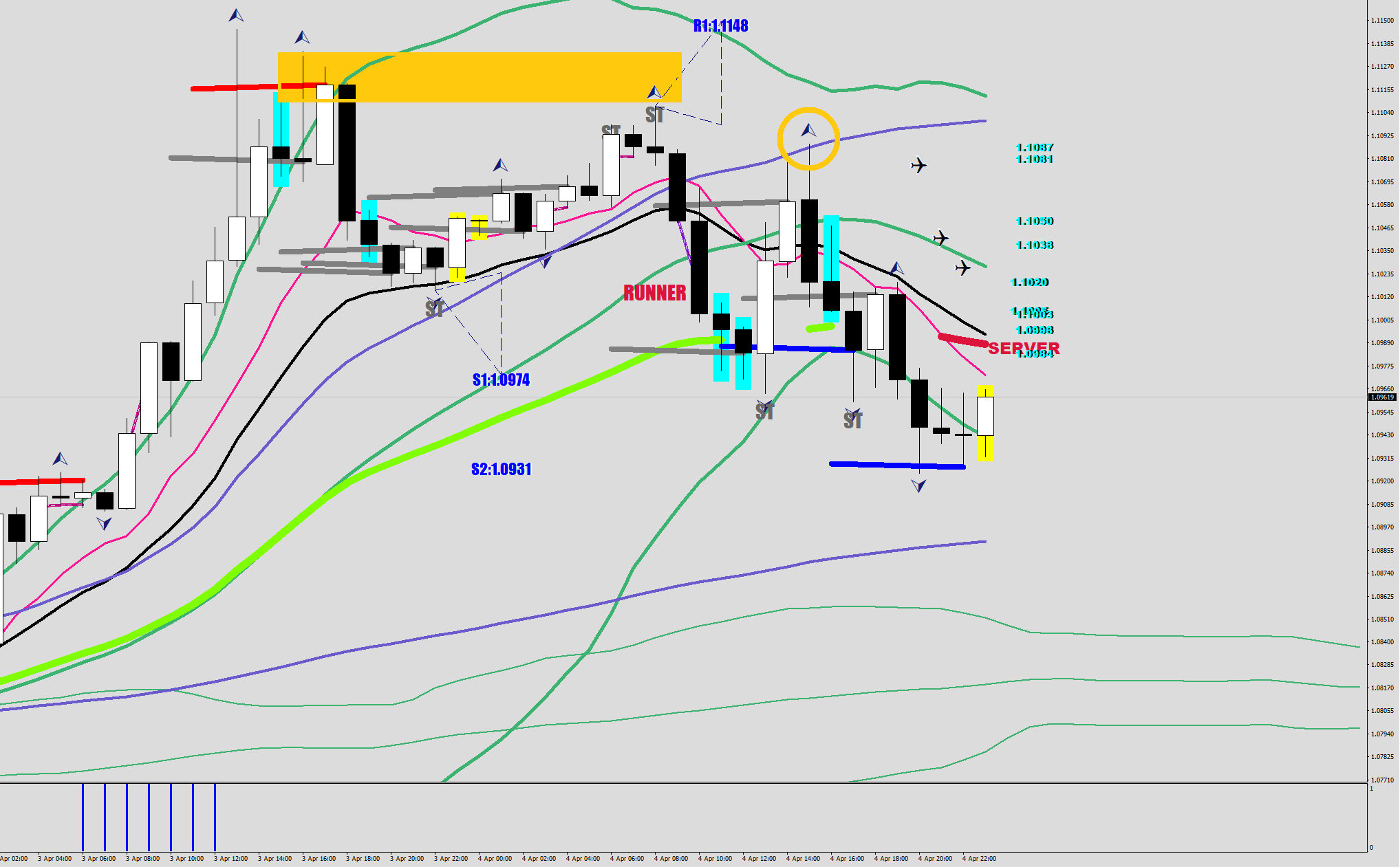 Parabolic Recap – ForexFore – Internals, indicators, algorithmic trading
