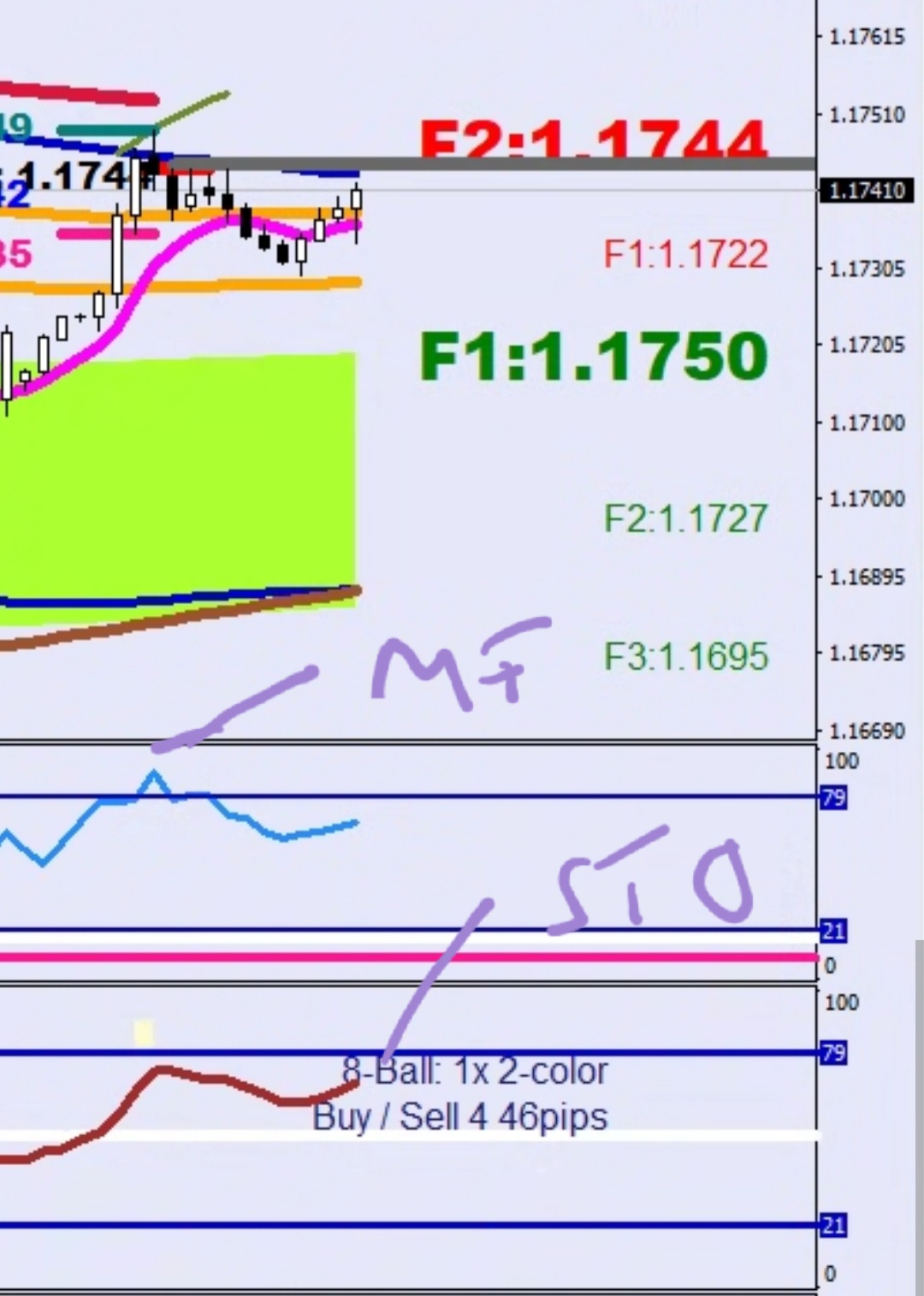 Outsmart.. – ForexFore – Internals, indicators, algorithmic trading