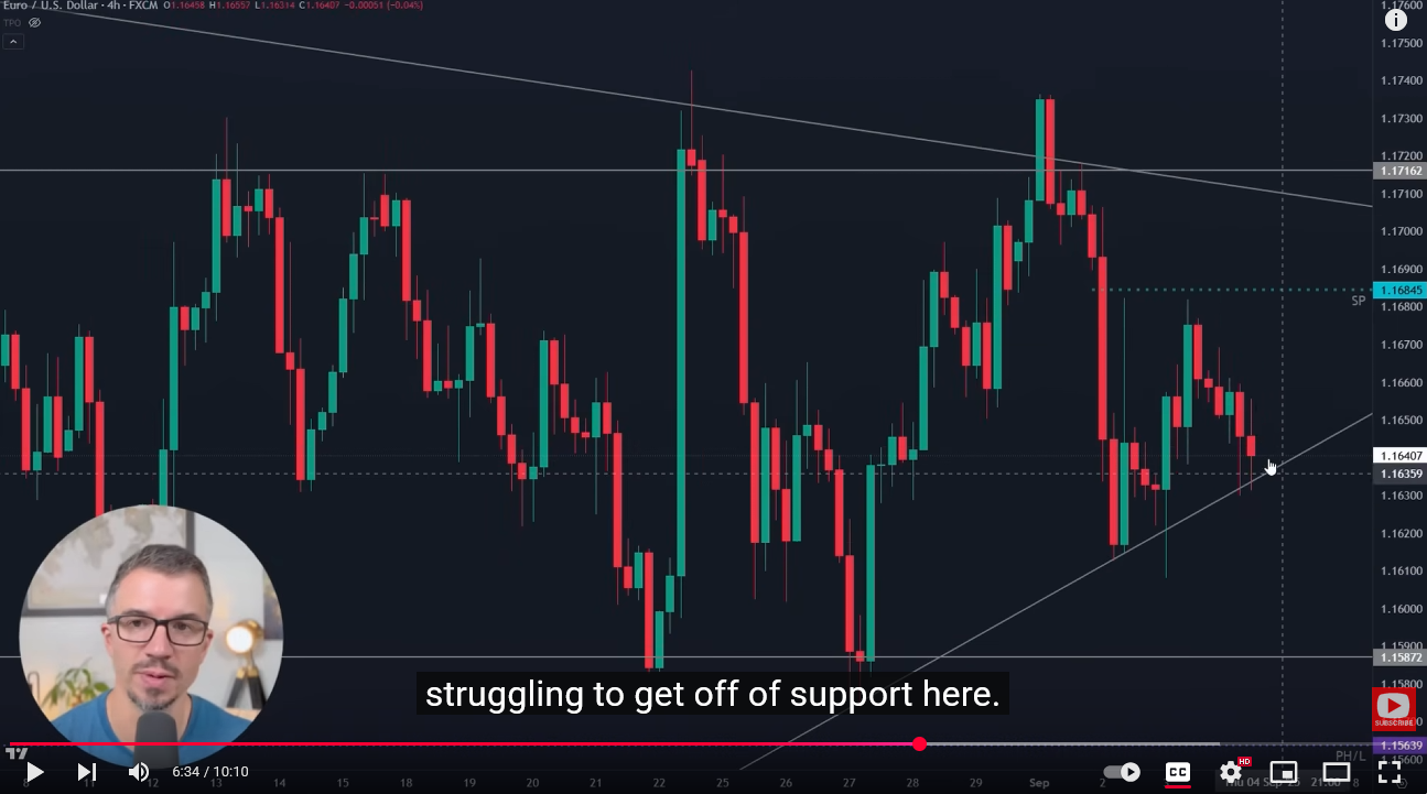 & Spice – ForexFore – Internals, indicators, algorithmic trading